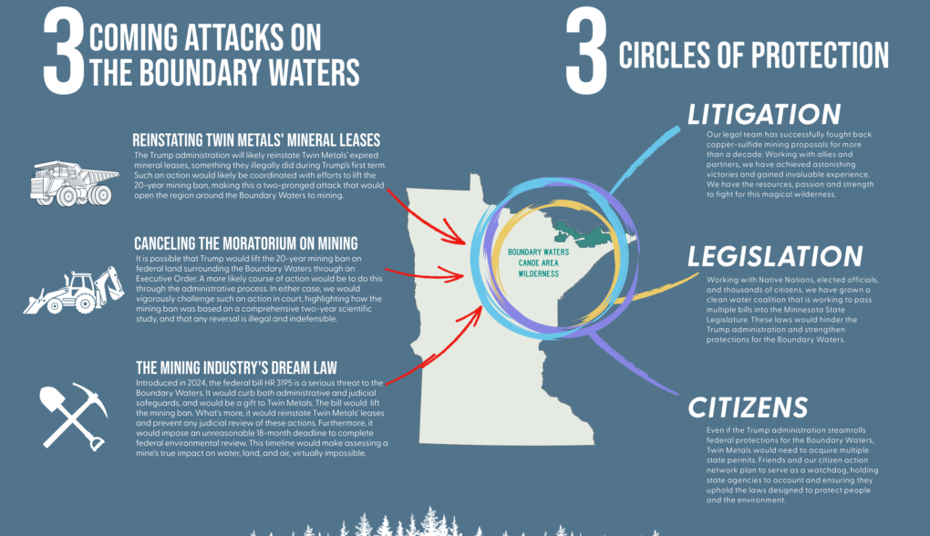 All You Need to Know to Paddle the Quetico - friends-bwca.org